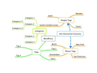 Taxonomii | PDF