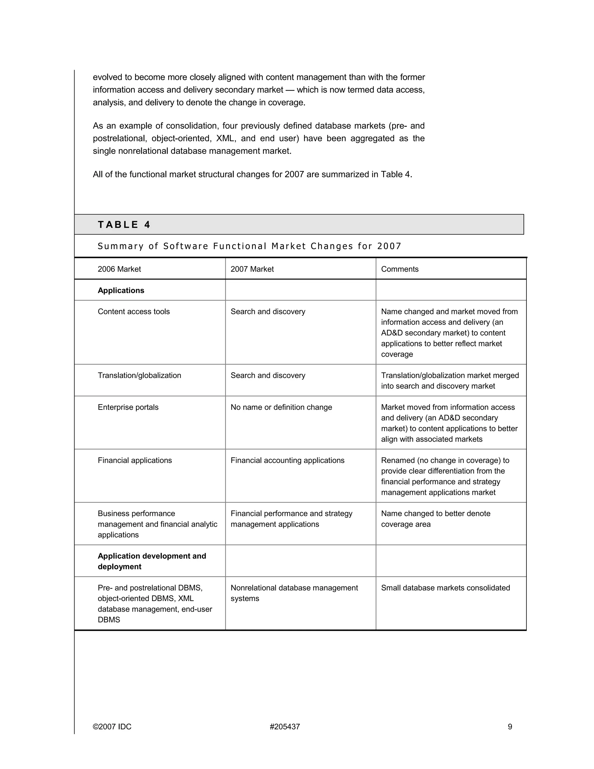 IDC's software taxonomy, 2007 | PDF