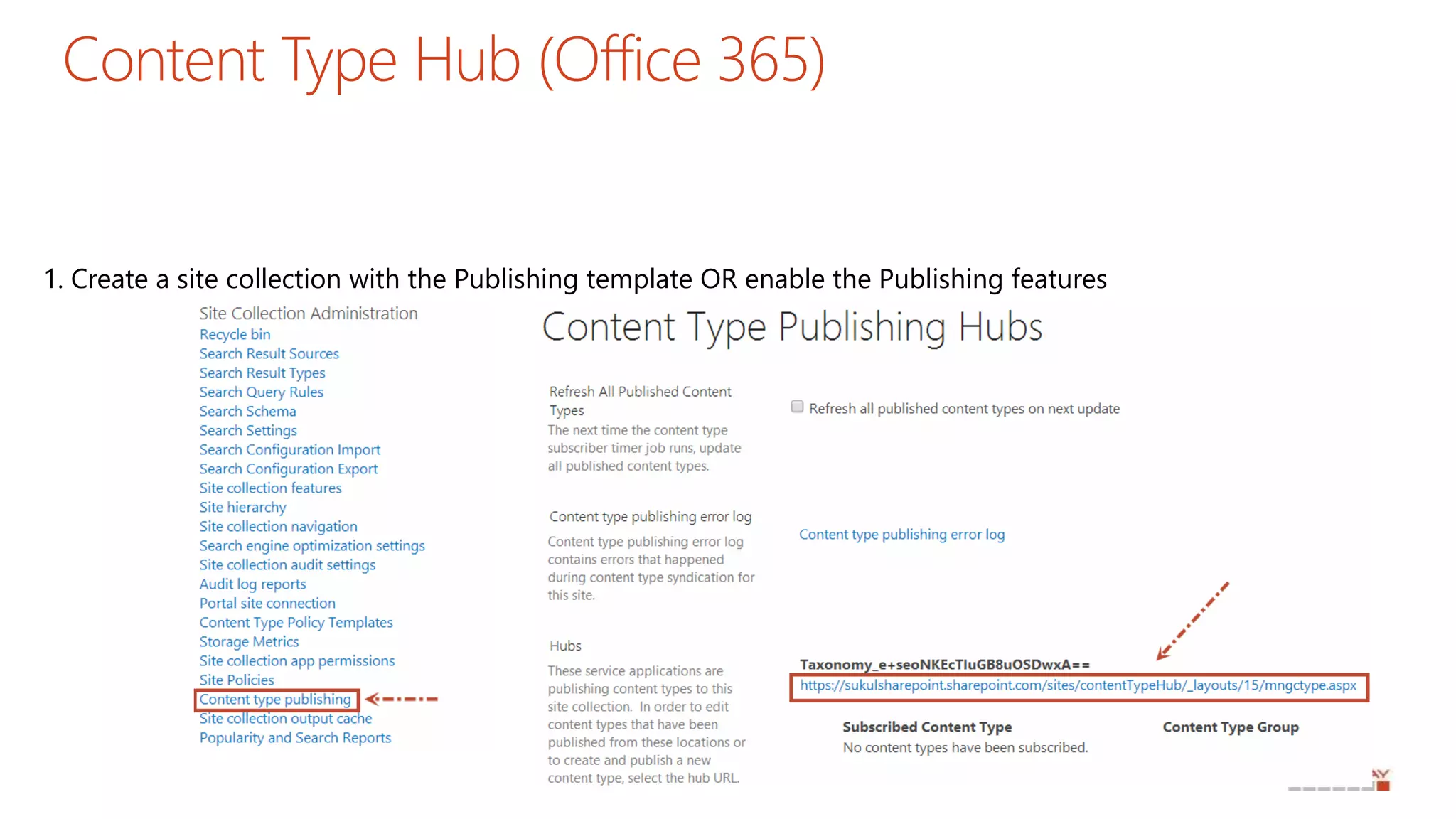 Understanding SharePoint Information Architecture | PPT