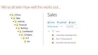 Understanding SharePoint Information Architecture | PPT