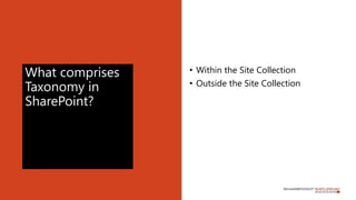 Understanding SharePoint Information Architecture | PPT