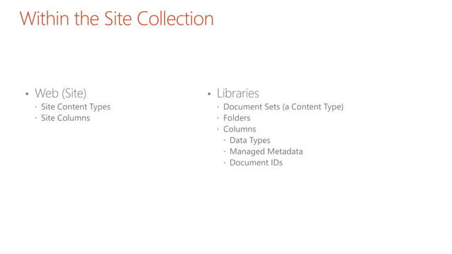 Understanding SharePoint Information Architecture | PPT