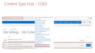 Understanding SharePoint Information Architecture | PPT