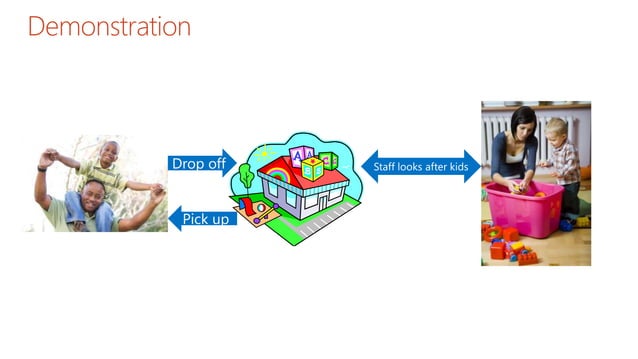 Understanding SharePoint Information Architecture | PPT