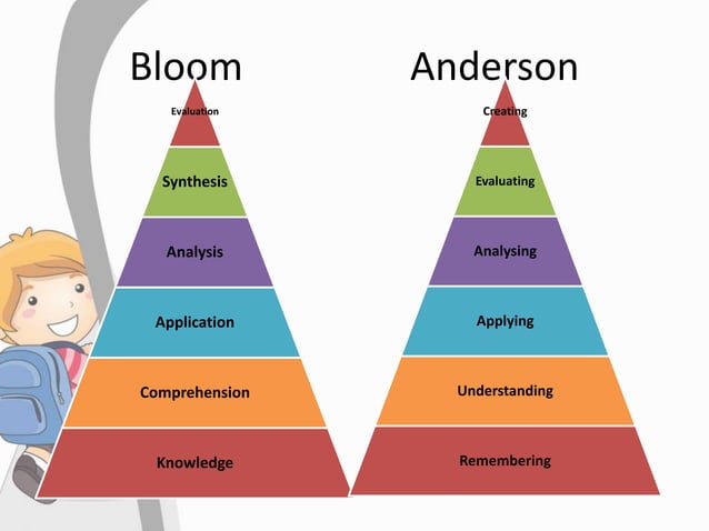 Bloom's Taxonomy of Cognitive Domain | PPTX | Educational Assessment ...