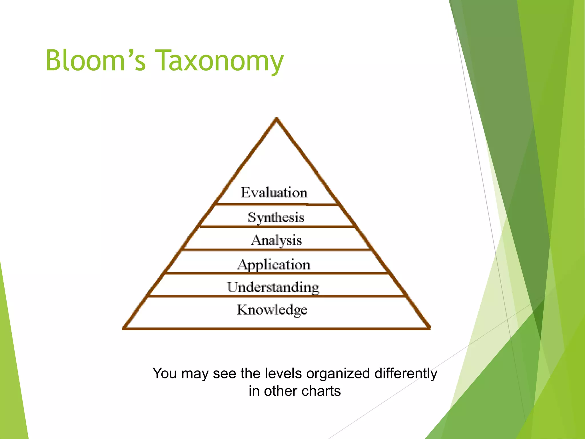 Taxonomy.ppt