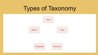 Taxonomy.pptx | Biological Sciences | Science