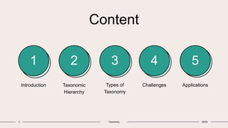 Taxonomy.pptx