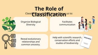 General Biology 2 Lesson 5 taxonomy.pptx