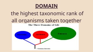 TAXONOMIC CLASSIFICATION OF ORGANISMS.pptx