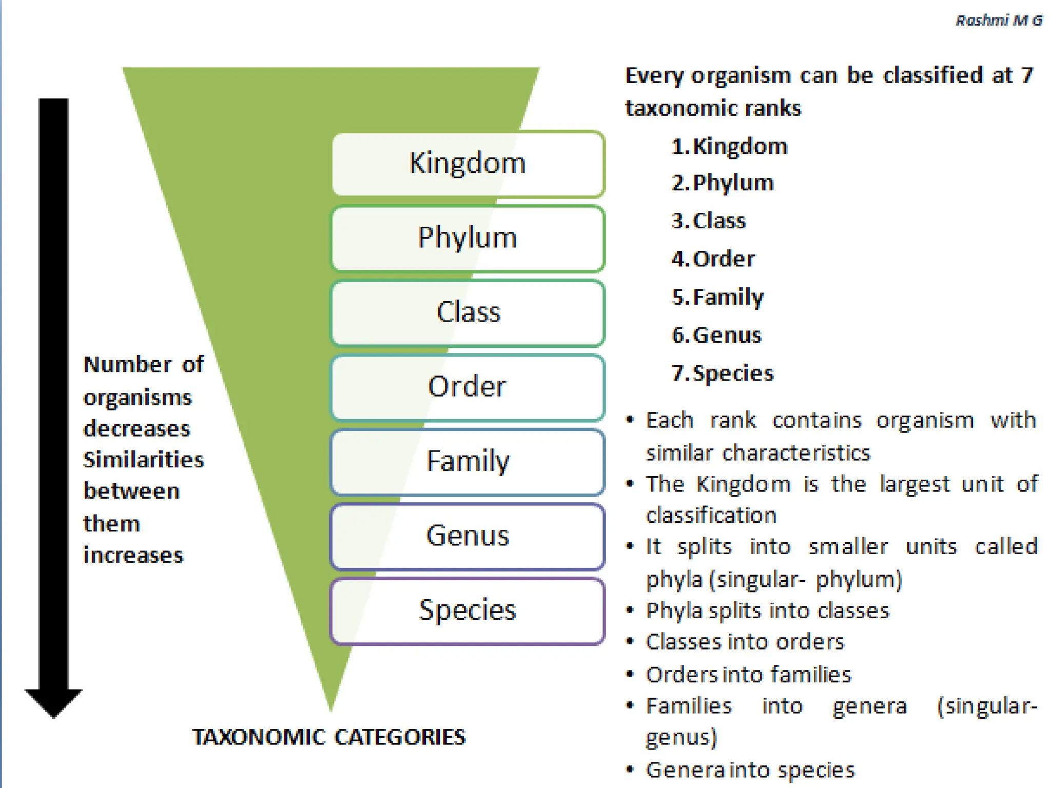 Taxonomy(Introduction,levels of taxonomy, scientific naming ...