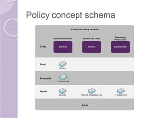 Taxonomy-based Security Policies | PPT