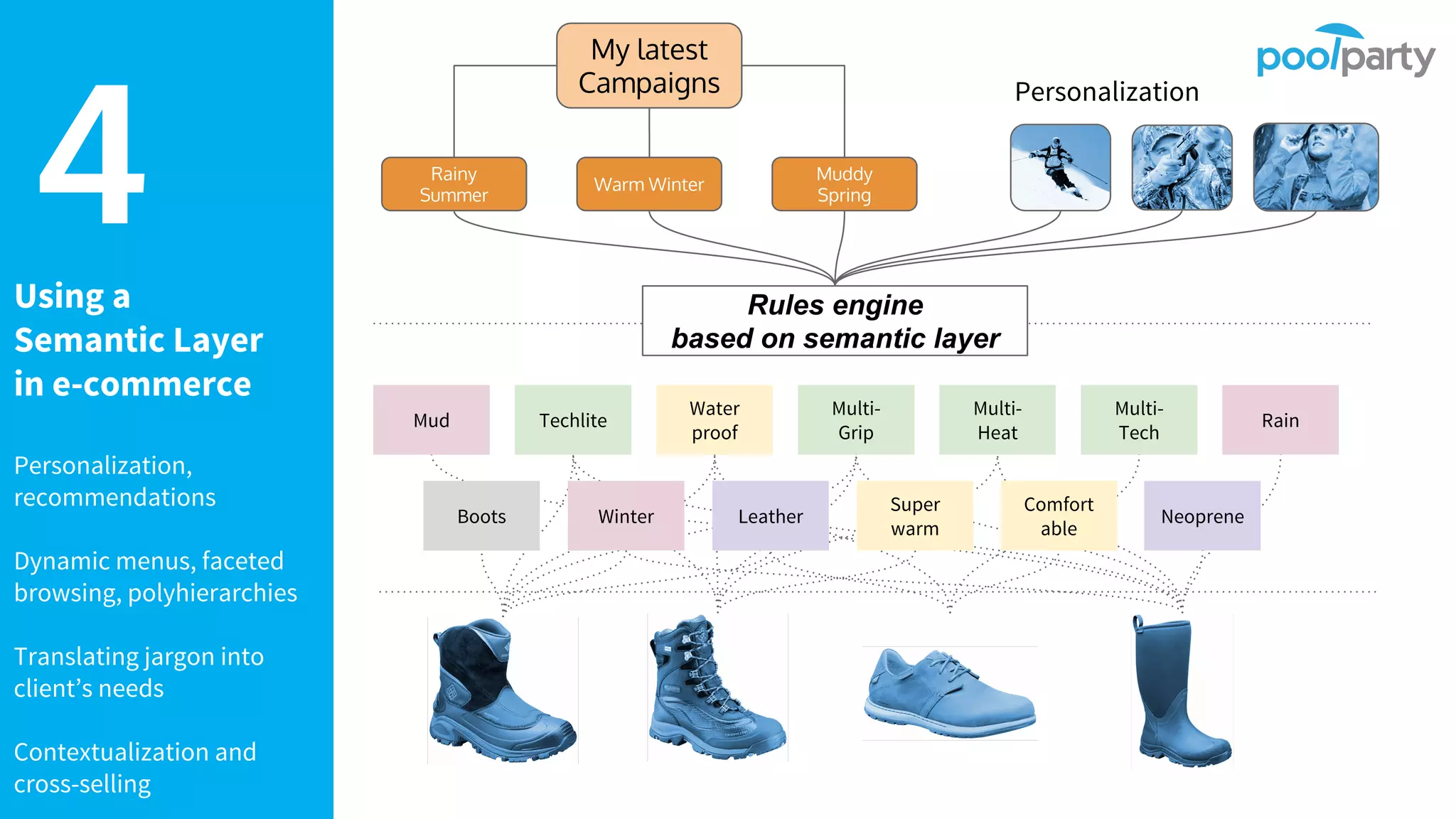Taxonomy-Driven UX | PPT | Free Download