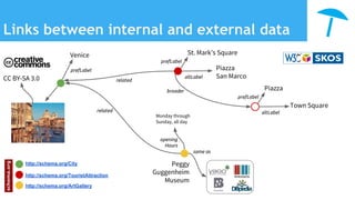 Taxonomy-Driven UX | PPT
