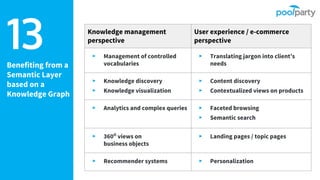 Taxonomy-Driven UX | PPT