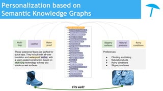 Taxonomy-Driven UX | PPT