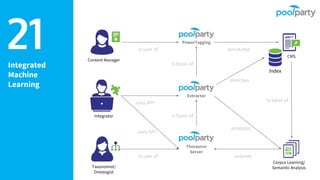 Taxonomy-Driven UX | PPT