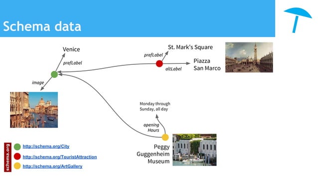 Taxonomy-Driven UX | PPT