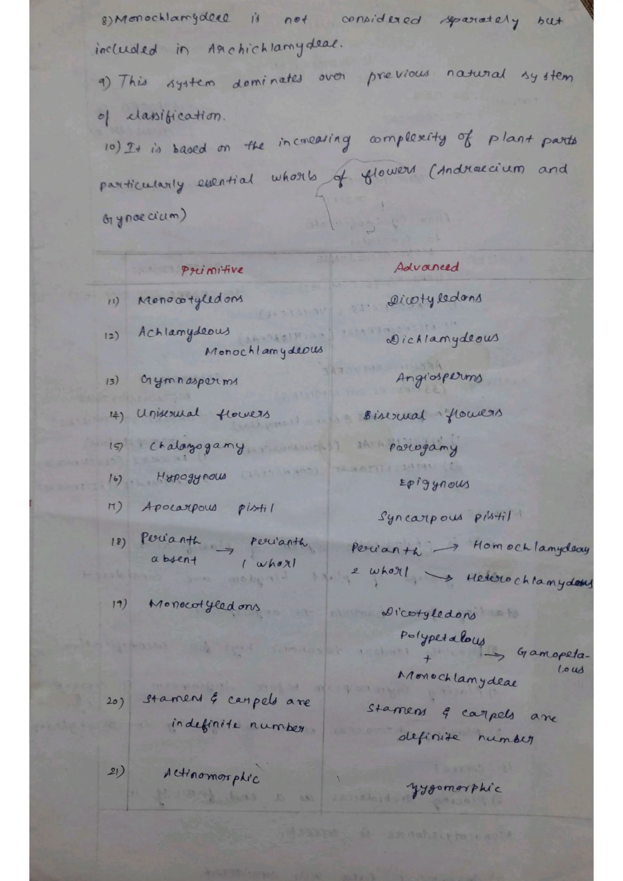 Taxonomy-Phylogenetic classification.pdf