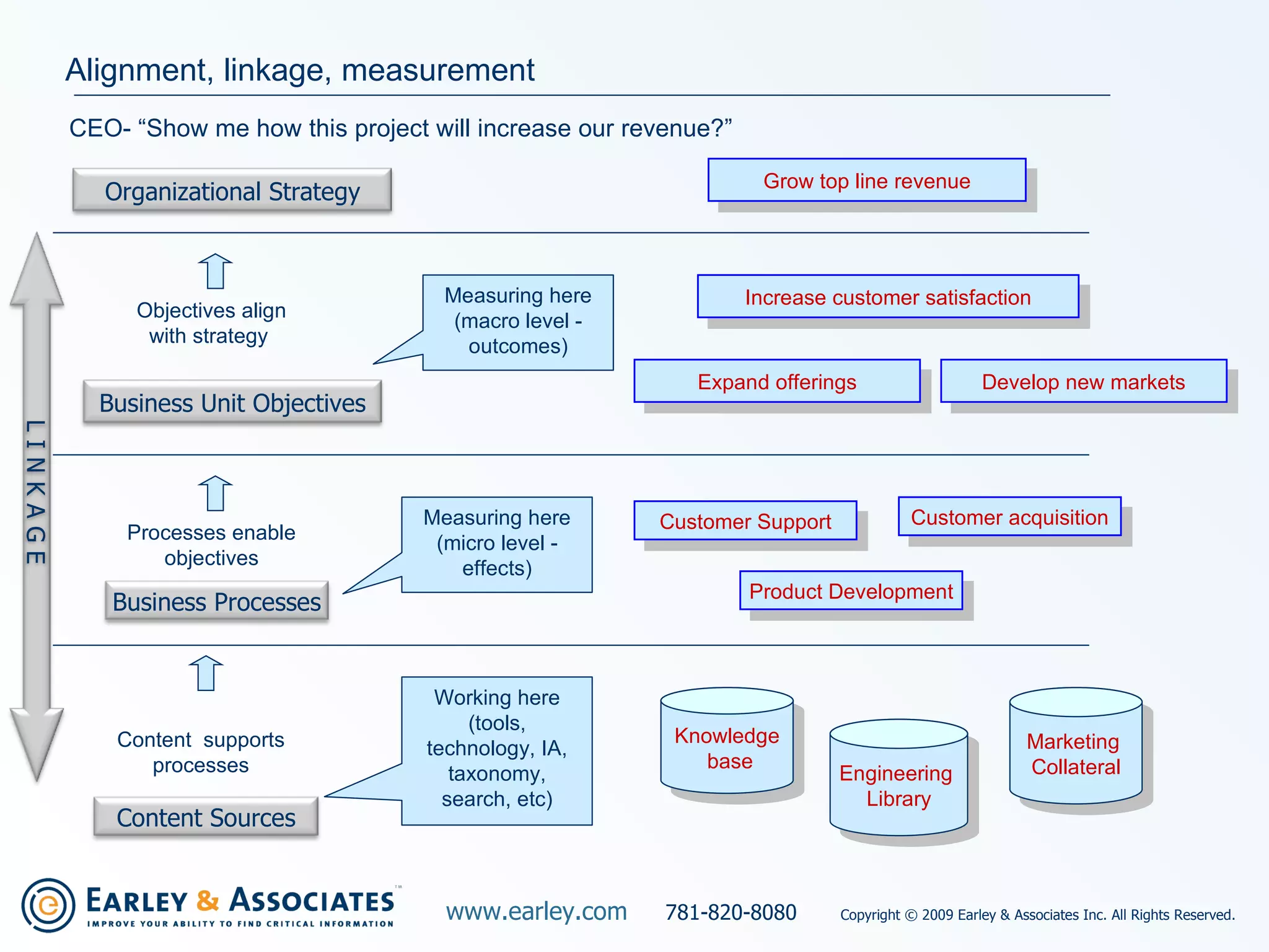Justifying Taxonomy Projects: Taxonomy Boot Camp 2009 | PPT