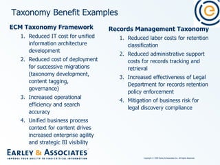 Justifying Taxonomy Projects: Taxonomy Boot Camp 2009 | PPT