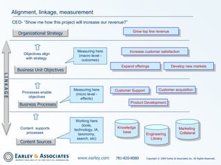 Justifying Taxonomy Projects: Taxonomy Boot Camp 2009 | PPT