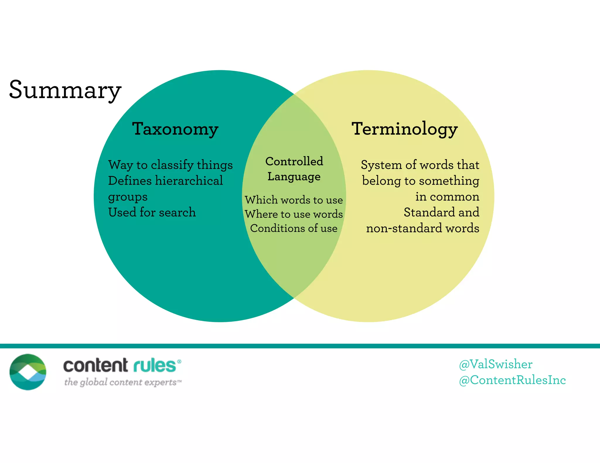 Taxonomy and Terminology: The Crossroad of Controlled Vocabulary | PDF