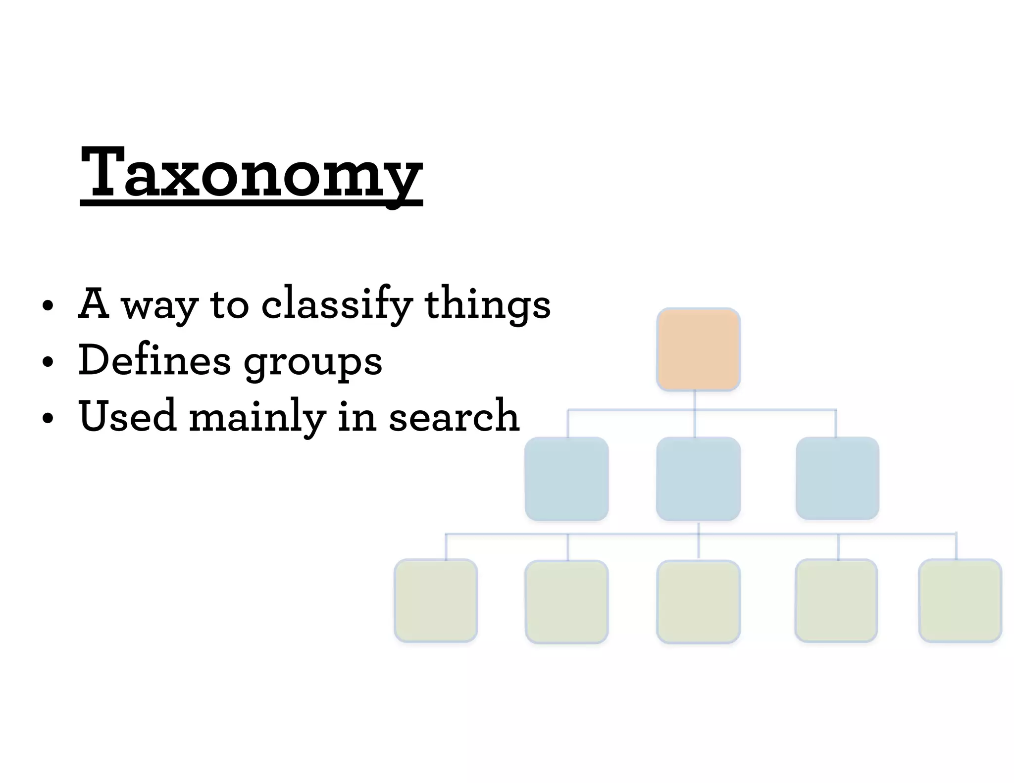 Taxonomy and Terminology: The Crossroad of Controlled Vocabulary | PDF