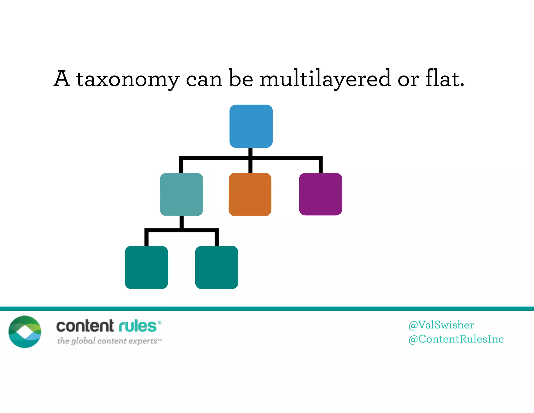 Taxonomy and Terminology: The Crossroad of Controlled Vocabulary | PDF