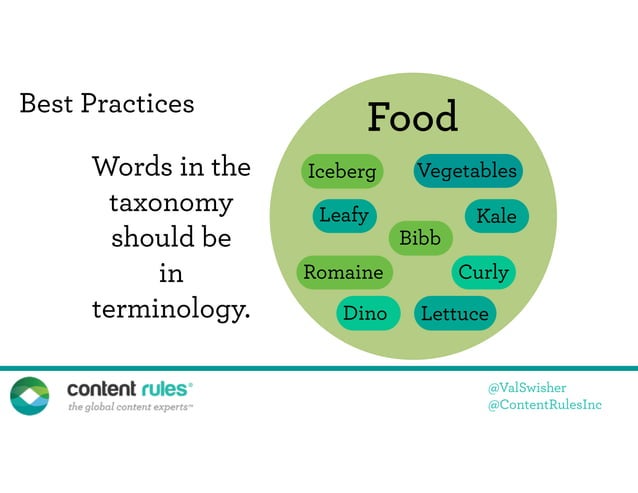 Taxonomy and Terminology: The Crossroad of Controlled Vocabulary | PPT
