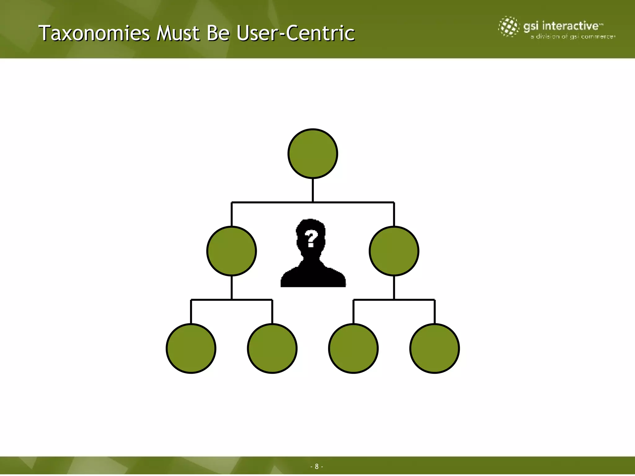 Taxonomy & User Experience | PPT