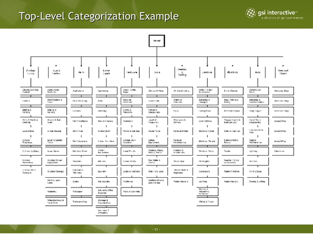 Taxonomy & User Experience | PPT