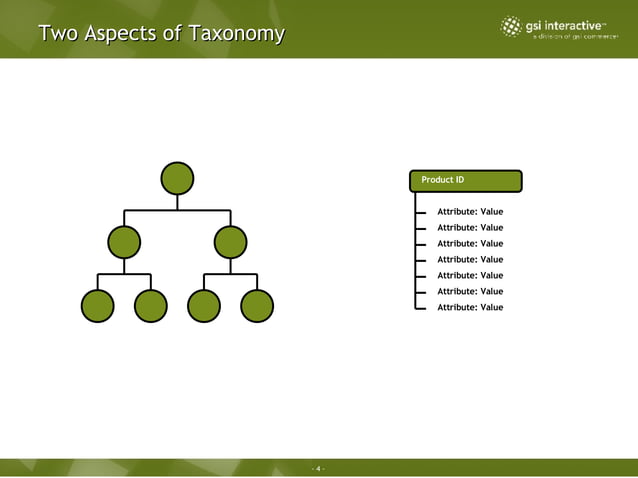 Taxonomy & User Experience | PPT