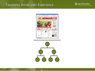 Taxonomy & User Experience | PPT