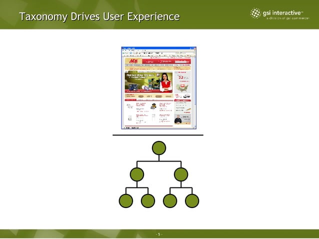 Taxonomy & User Experience | PPT