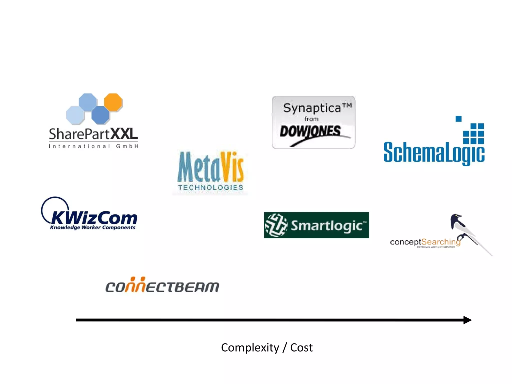 Sharepoint And Taxonomy Ppt