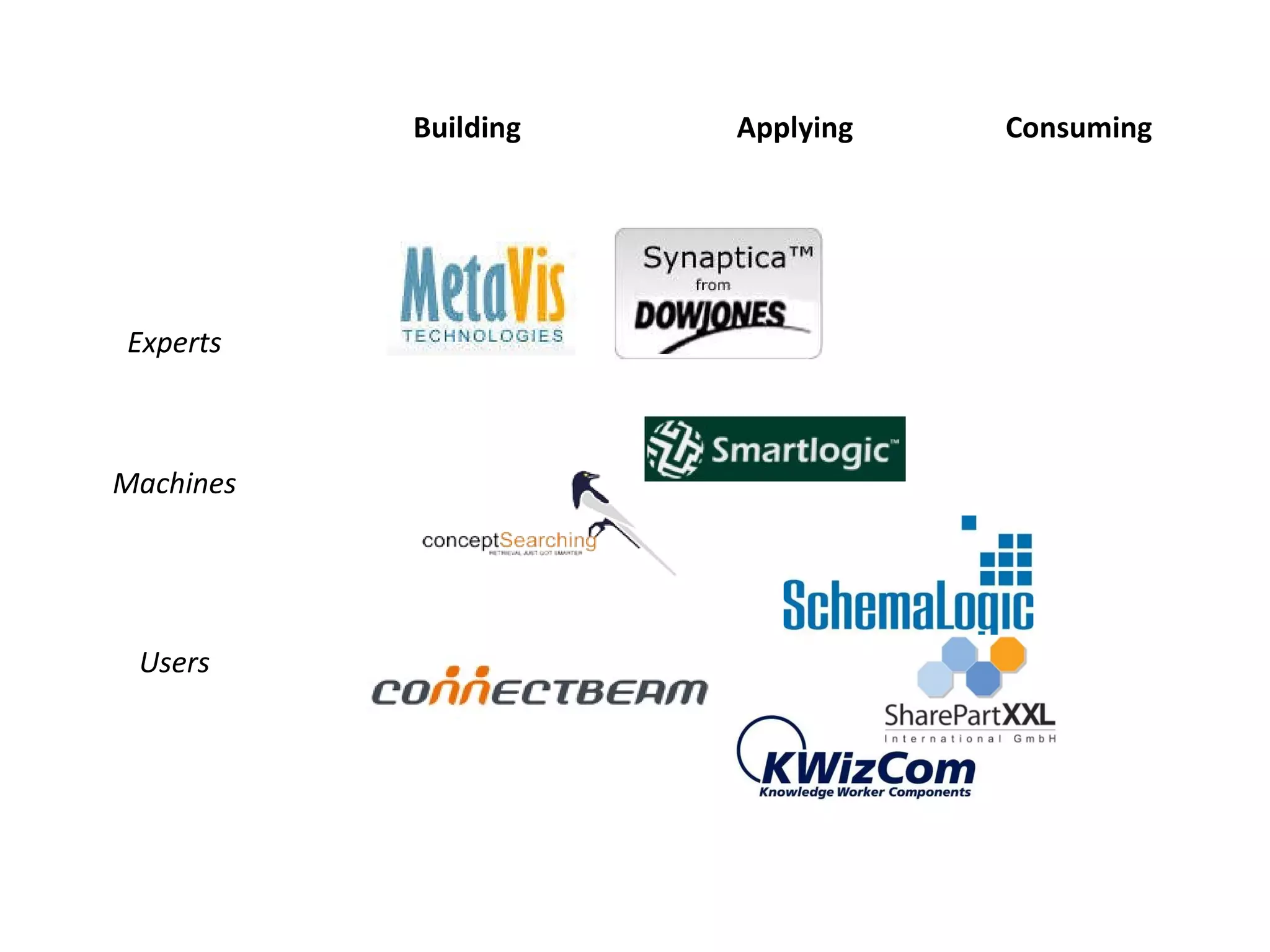 Sharepoint & Taxonomy | PPT