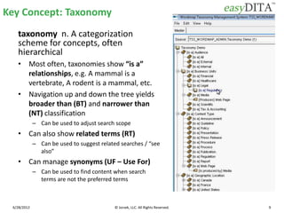 Taxonomy 101: Classifying DITA Tasks | PPT