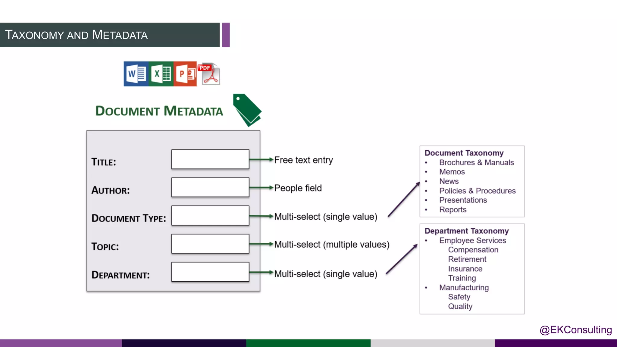 Taxonomy 101: Presented at Taxonomy Boot Camp 2019 | PDF