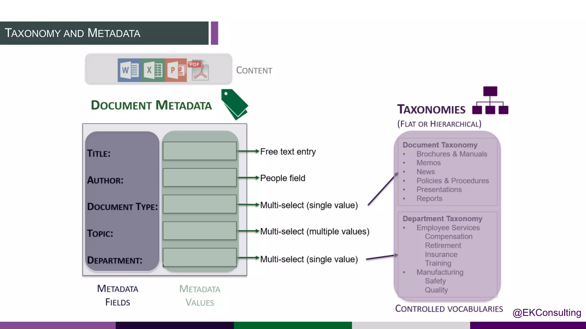 Taxonomy 101: Presented at Taxonomy Boot Camp 2019 | PDF