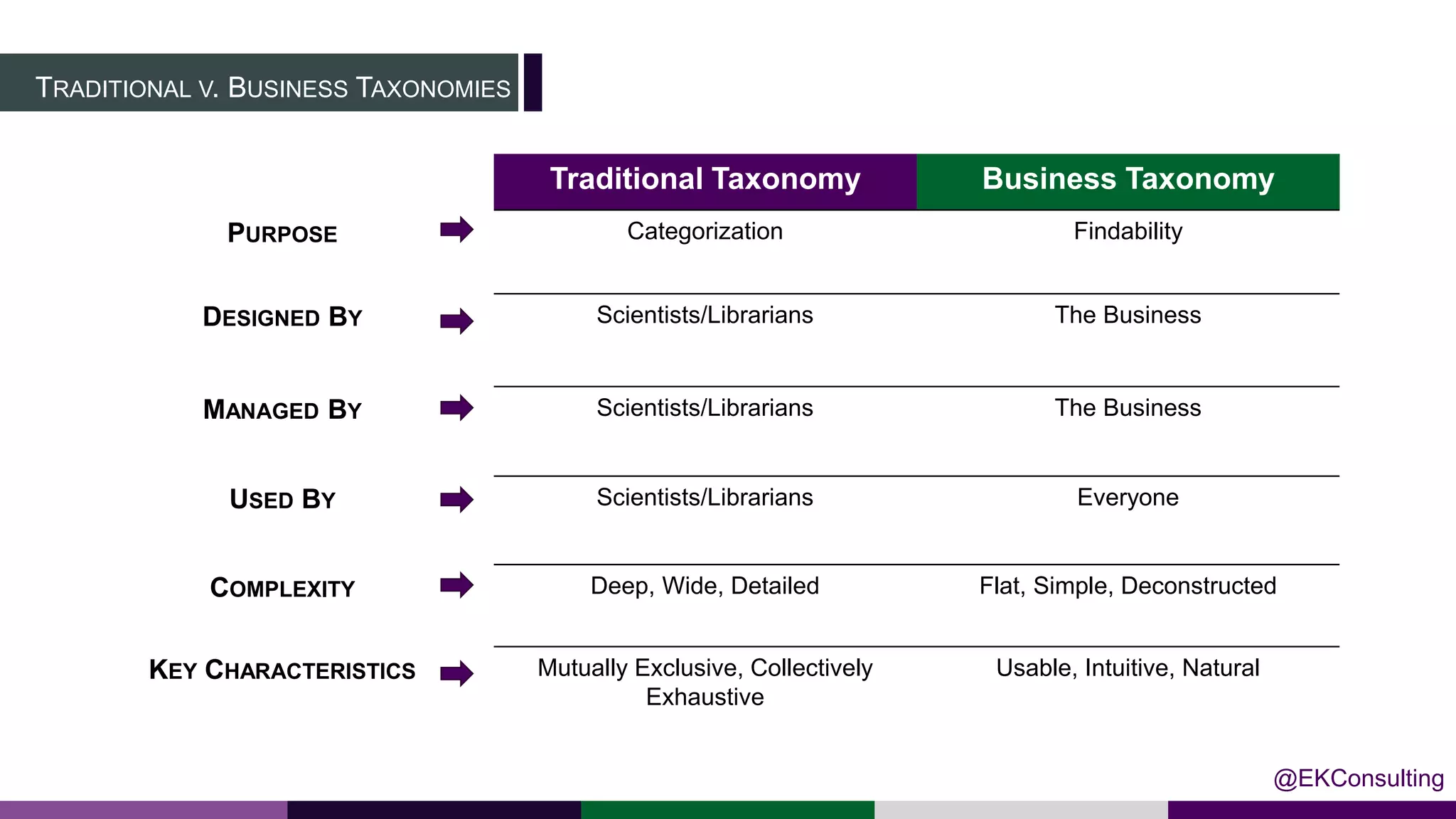 Taxonomy 101: Presented at Taxonomy Boot Camp 2019 | PDF