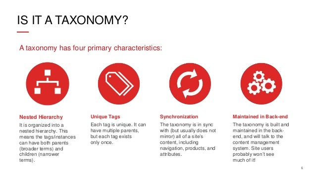 Advanced Taxonomy for Content Strategists