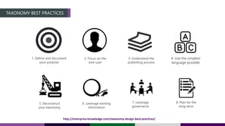 Taxonomy, Analytics, and Governance | PPT