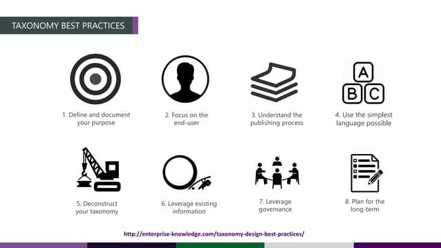 Taxonomy, Analytics, and Governance | PPT