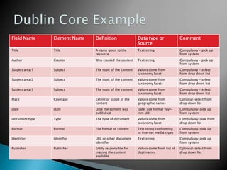 Taxonomy And Metadata | PPTX | Databases | Computer Software and Applications