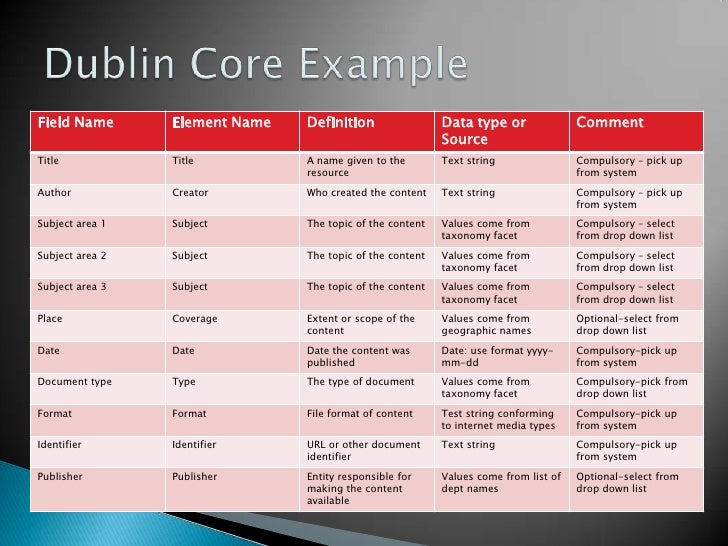 Taxonomy And Metadata