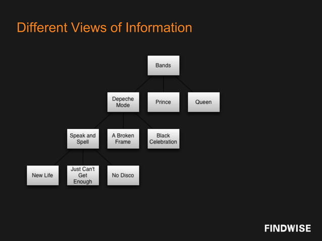 Taxonomy and Metadata Demystified | PPTX | Databases | Computer Software and Applications