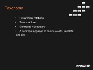 Taxonomy and Metadata Demystified | PPTX | Databases | Computer Software and Applications