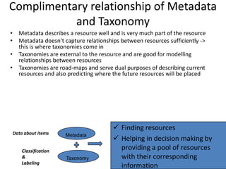 Taxonomies and Metadata | PPT