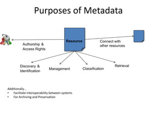 Taxonomies and Metadata | PPT